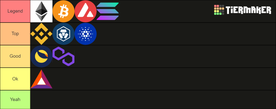 crypto Tier List (Community Rankings) - TierMaker
