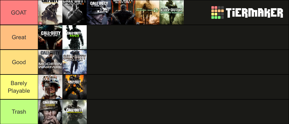 Greatest Call of Duty Titles Tier List (Community Rankings) - TierMaker