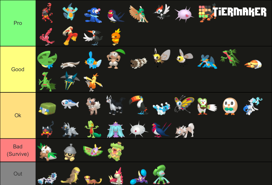 Pokémon Battle Moves Tier List (Community Rankings) - TierMaker