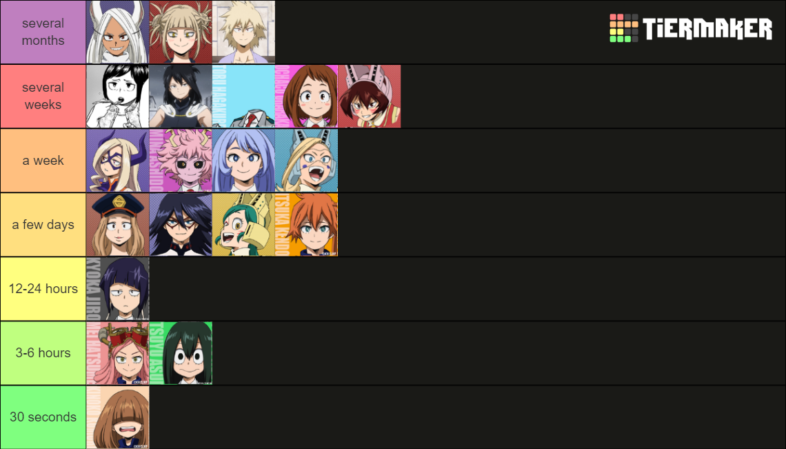 MHA - Female Character Writing Tier List (Community Rankings) - TierMaker