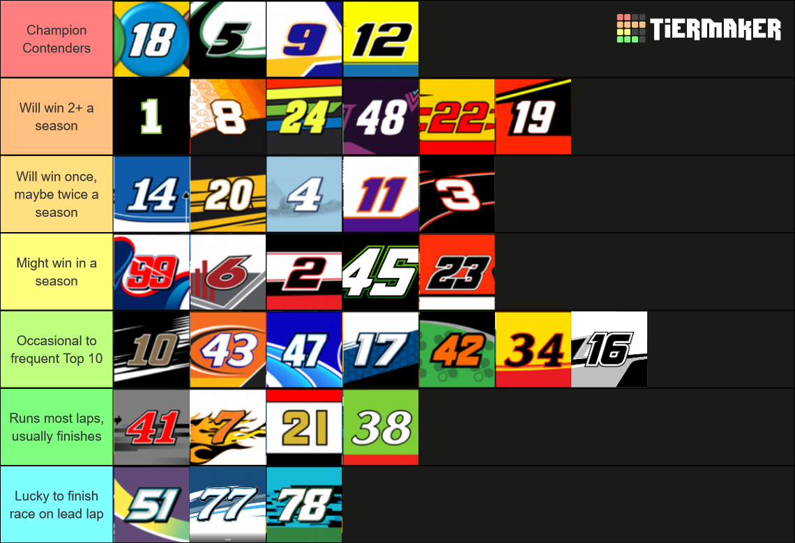 Recent Nascar Tier Lists - TierMaker