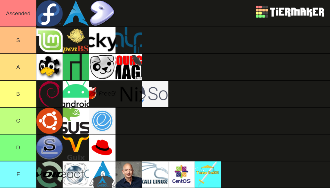 Linux distros Tier List (Community Rankings) - TierMaker