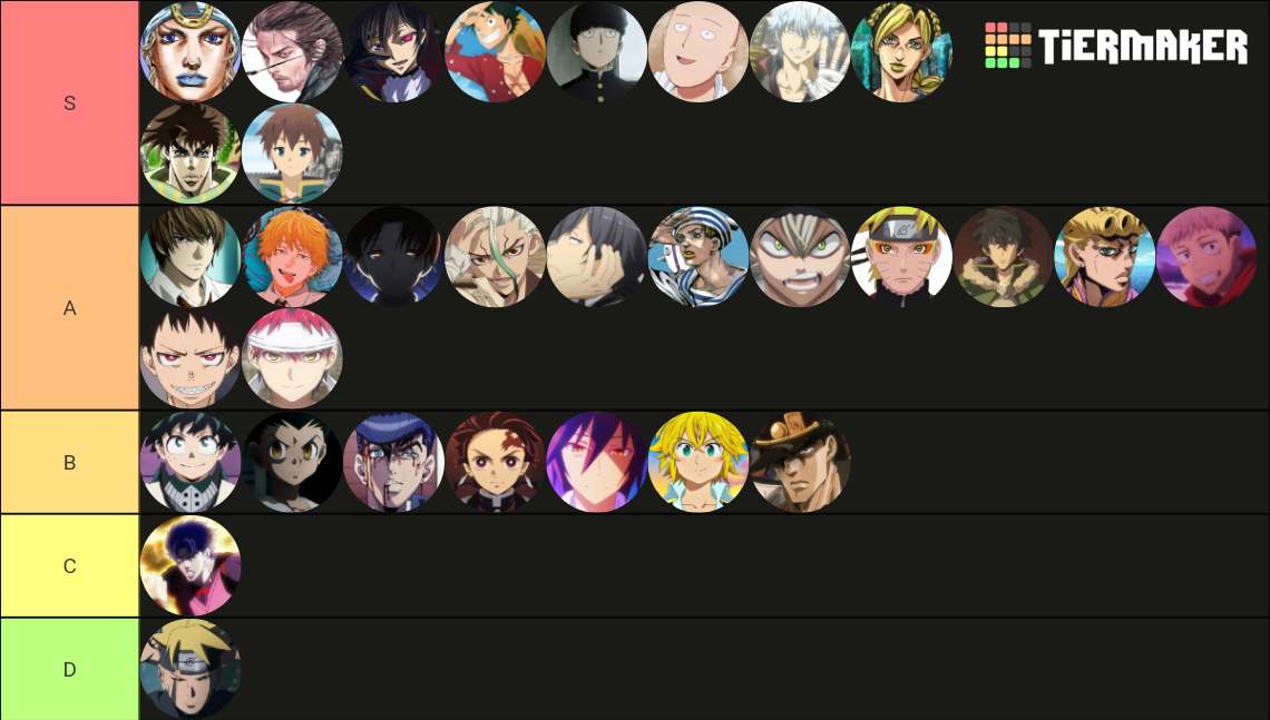 Anime/Mangá Protagonist Tier List (Community Rankings) - TierMaker