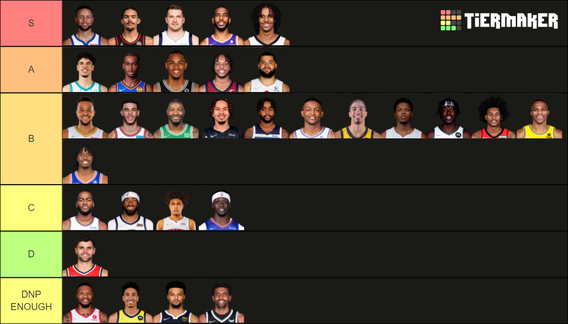 NBA 21-22 Point Guard Tiers Tier List (Community Rankings) - TierMaker