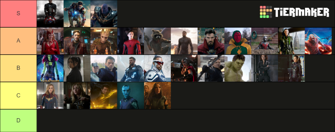 MCU Characters Ranked Tier List (Community Rankings) - TierMaker