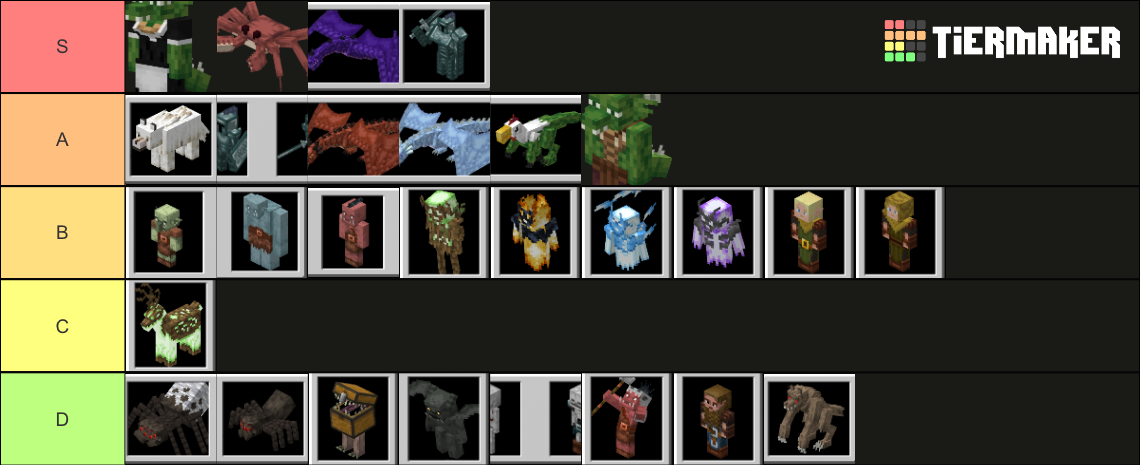Spry Conquest Mobs Tier List Community Rankings TierMaker spry-conquest-mobs-tier-list-community-rankings-tiermaker