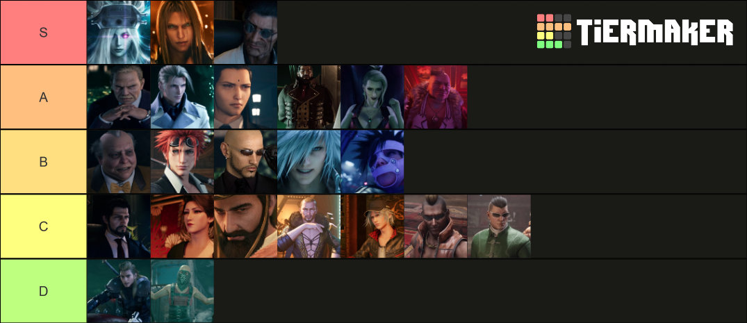 Most evil, bad and morally dubious characters in FF7 Remake Tier List ...
