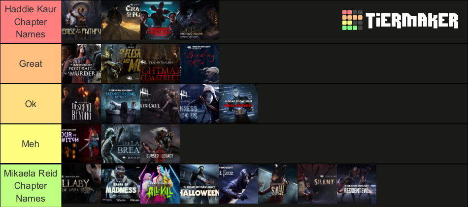 Dead by Daylight Chapters Tier List (Community Rankings) - TierMaker