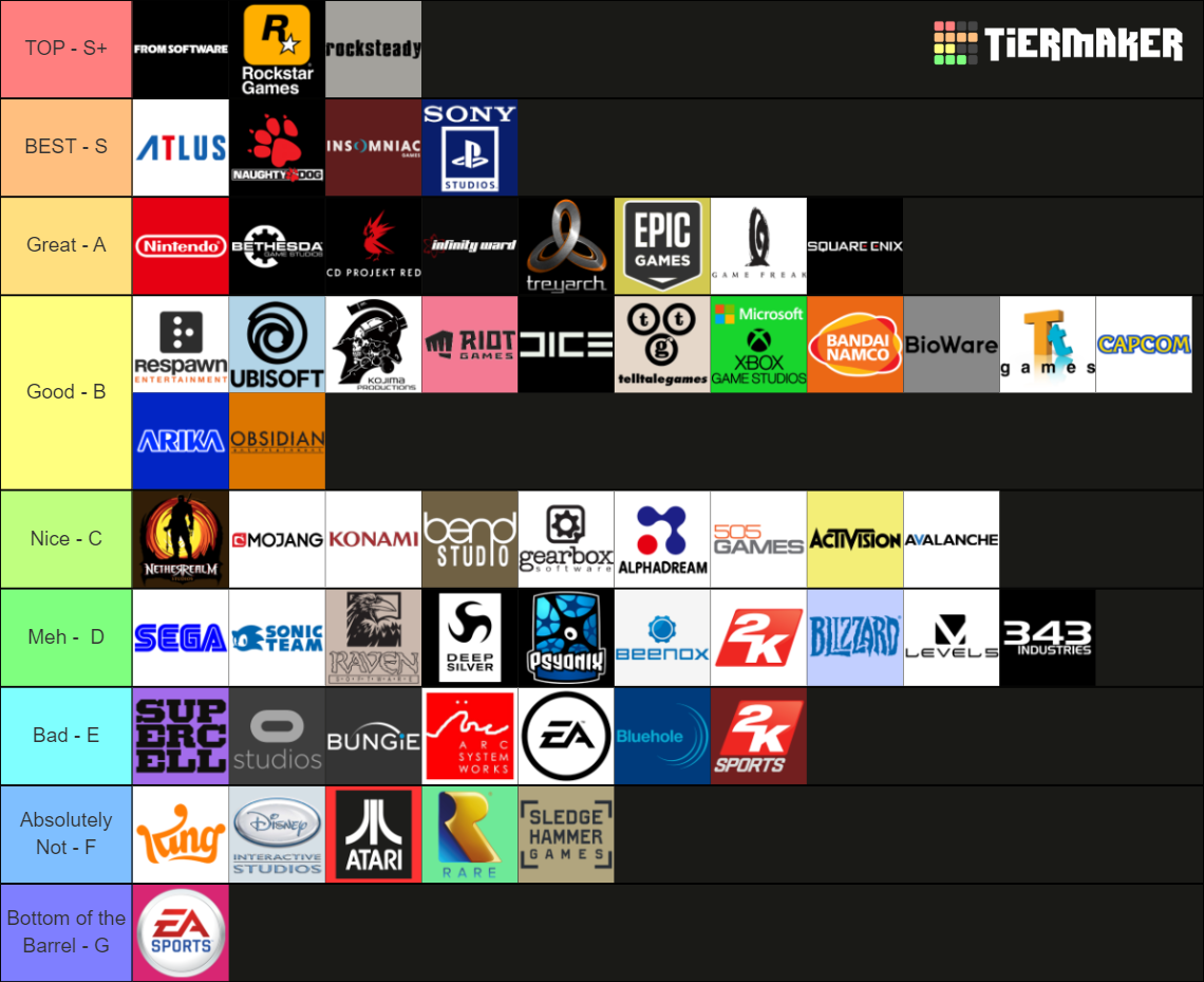 Game Studios, Developers, and Publishers 2020 Tier List (Community ...