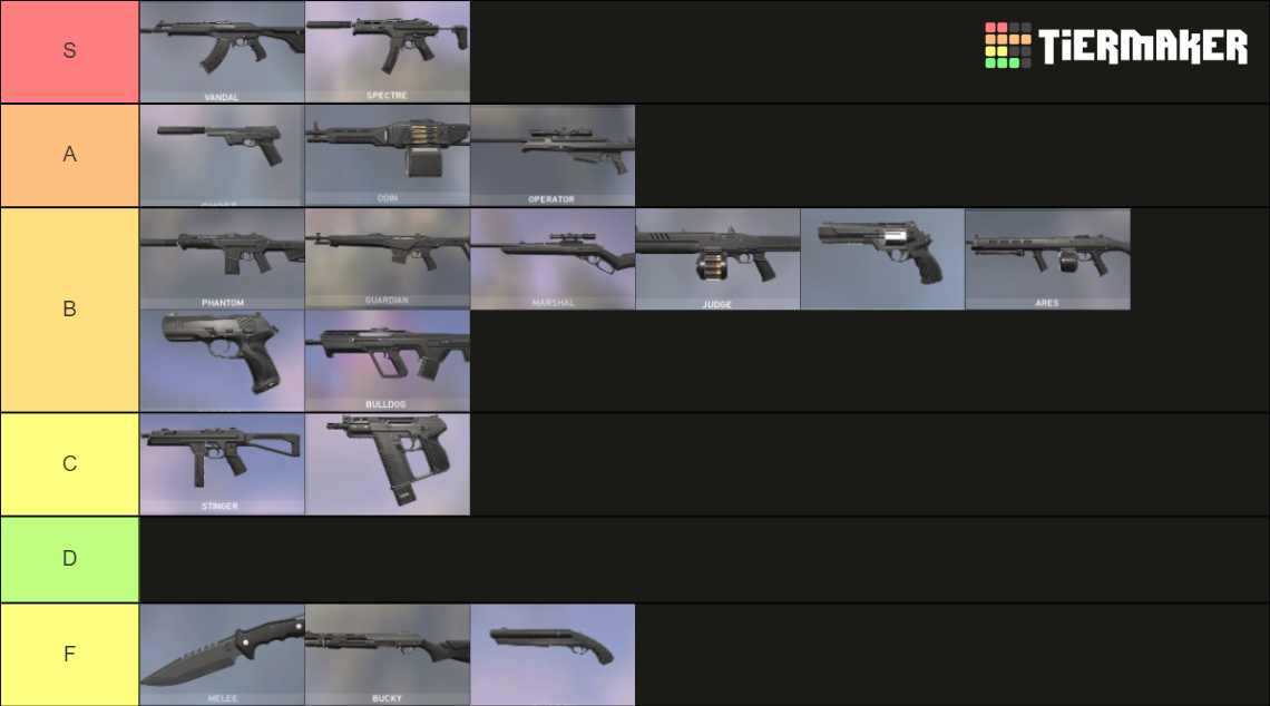 Guns In Valorant Tier List (Community Rankings) - TierMaker
