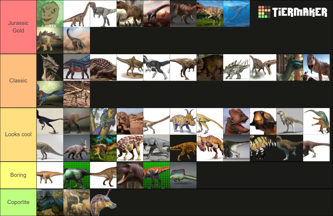 Favorite Dinosaur List Tier List (Community Rankings) - TierMaker