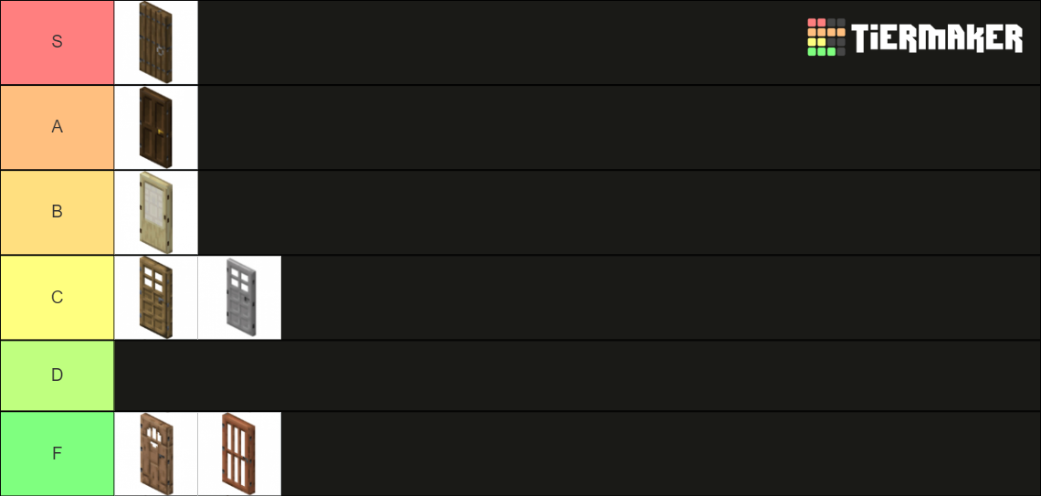 Minecraft Doors Tier List (Community Rankings) - TierMaker