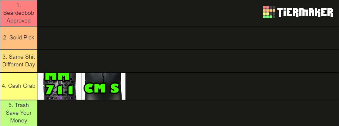 Beardedbob's Gaming Mouse 2022 Tier List (Community Rankings) - TierMaker