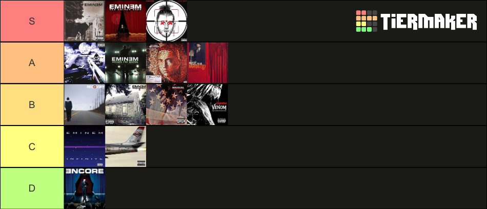 Eminem's Albums rank Tier List (Community Rankings) - TierMaker