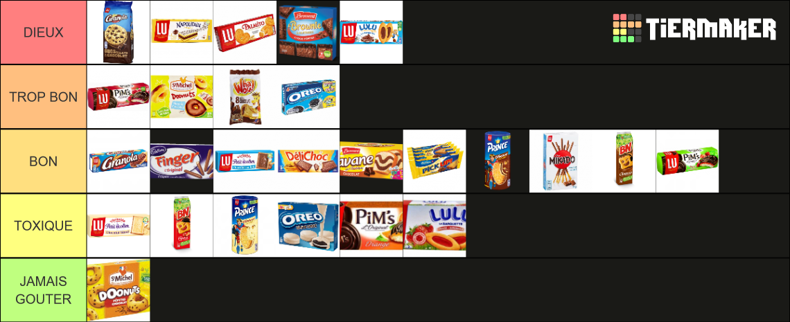 Gâteaux Industriel Francais Tier List (Community Rankings) - TierMaker