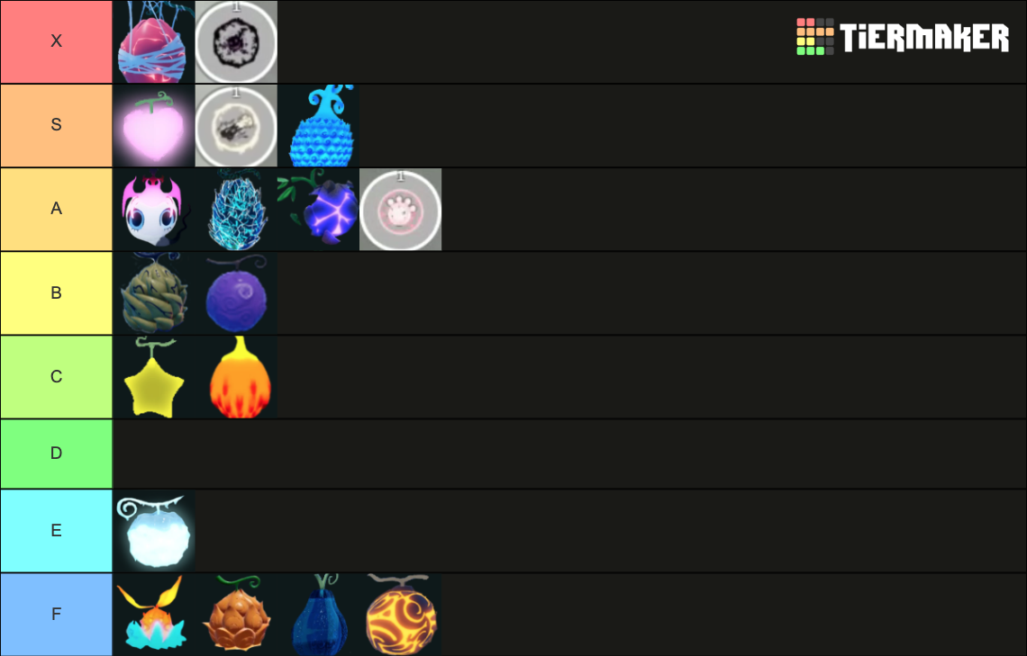 Combo Potential Tier List (Community Rankings) - TierMaker