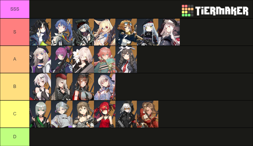 Girls Frontline EN (5-Star) Tier List (Community Rankings) - TierMaker