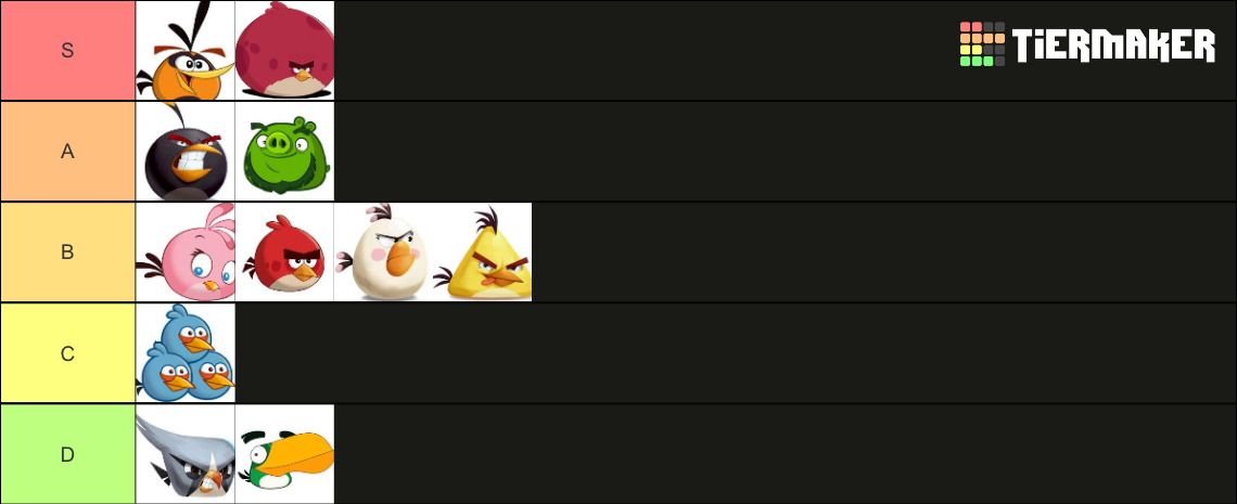 Angry birds 2 gimmick Tier List (Community Rankings) - TierMaker
