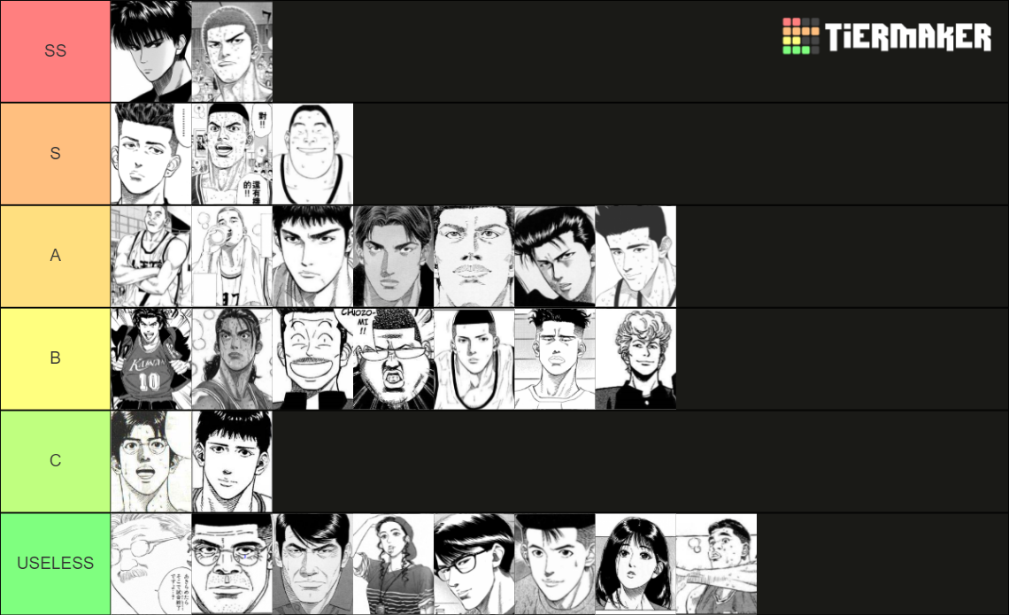 Slam Dunk characters Tier List (Community Rankings) - TierMaker