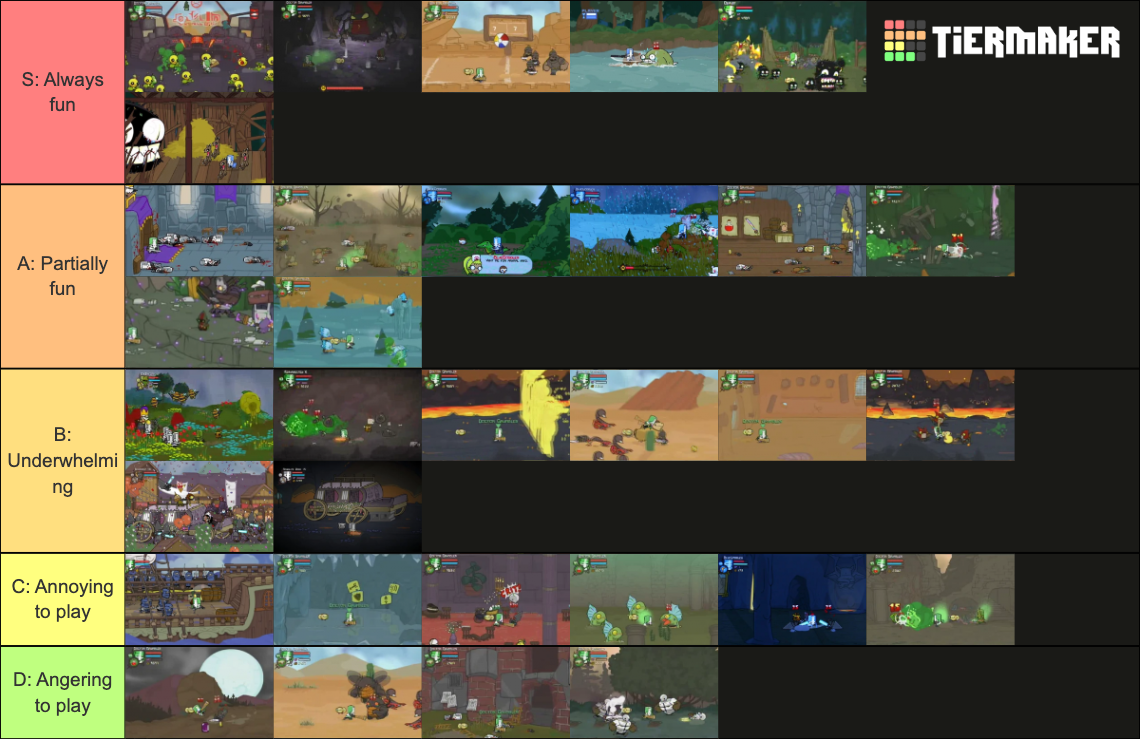 Castle Crashers Levels Tier List (Community Rankings) - TierMaker