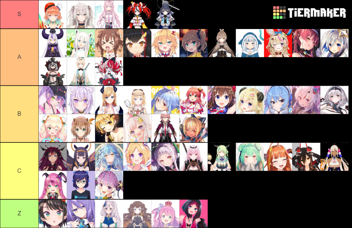 ALL HOLOLIVE TIER Tier List (Community Rankings) - TierMaker