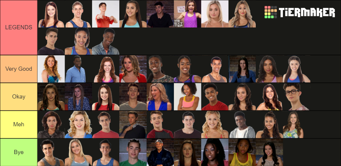 TNS Characters (All Seasons) Tier List (Community Rankings) - TierMaker
