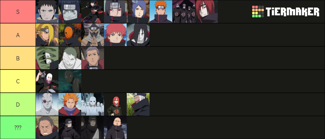Akatsuki Tier List (Community Rankings) - TierMaker