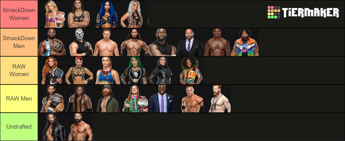Your 2021 WWE Draft Rosters Tier List (Community Rankings) - TierMaker