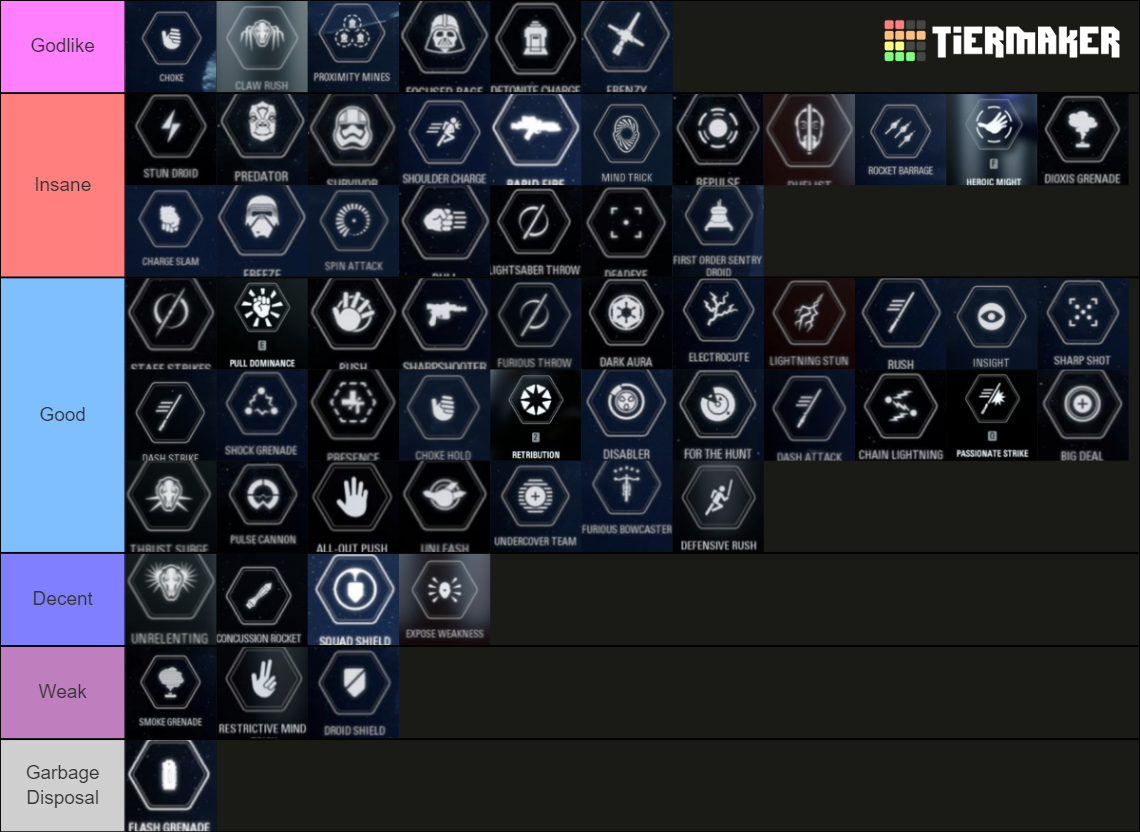 Star Wars Battlefront II Hero Ability Tier List (Community Rankings ...