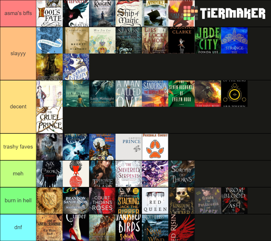 book ranking Tier List (Community Rankings) - TierMaker