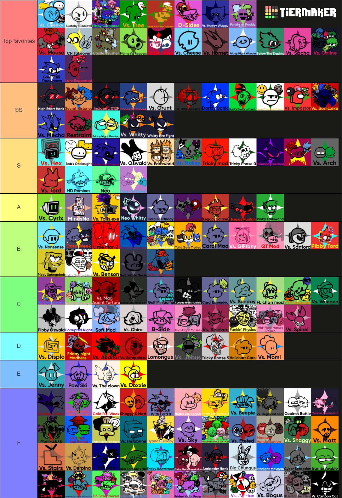 Massive FNF Mod Tier List (Community Rankings) - TierMaker Massive FNF Mod Tier List (Community Rankings) - TierMaker