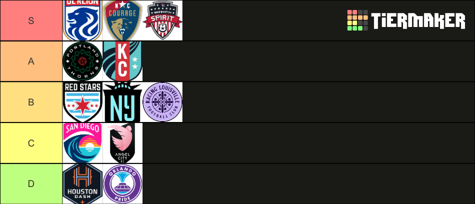 NWSL Power Rankings Tier List (Community Rankings) - TierMaker