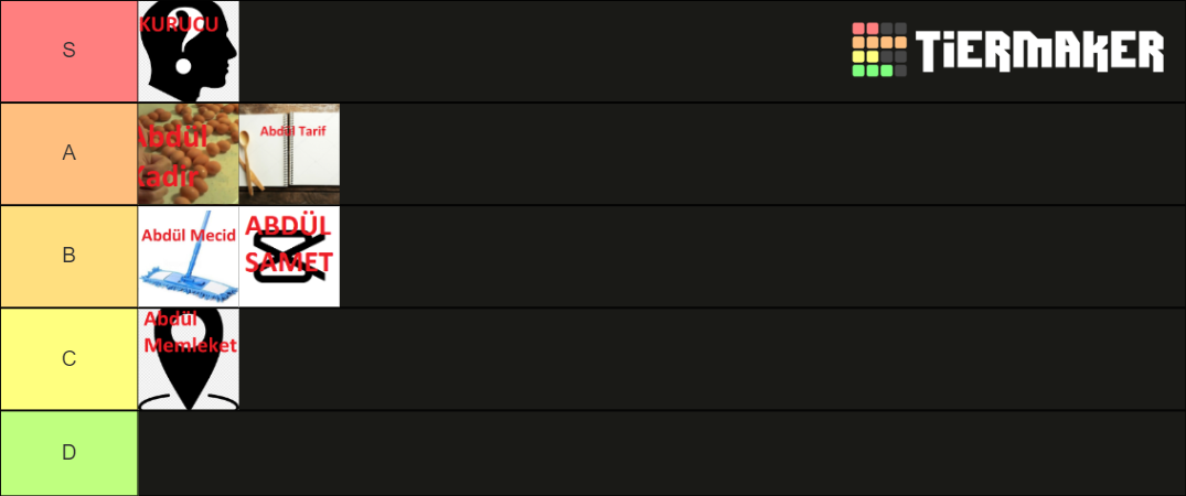 How To Basic Stüdyosu Çalışanları Tier List (Community Rankings ...