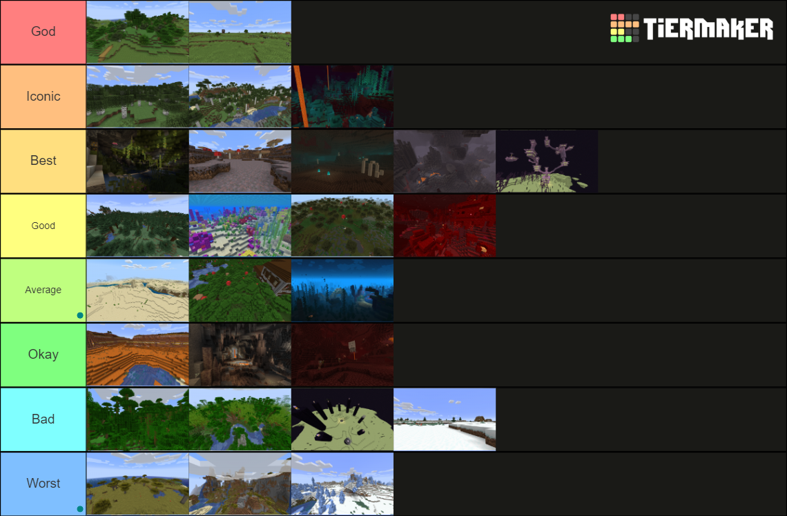 Minecraft Biomes (including dimensions, and 1.17 Biomes) Tier List ...