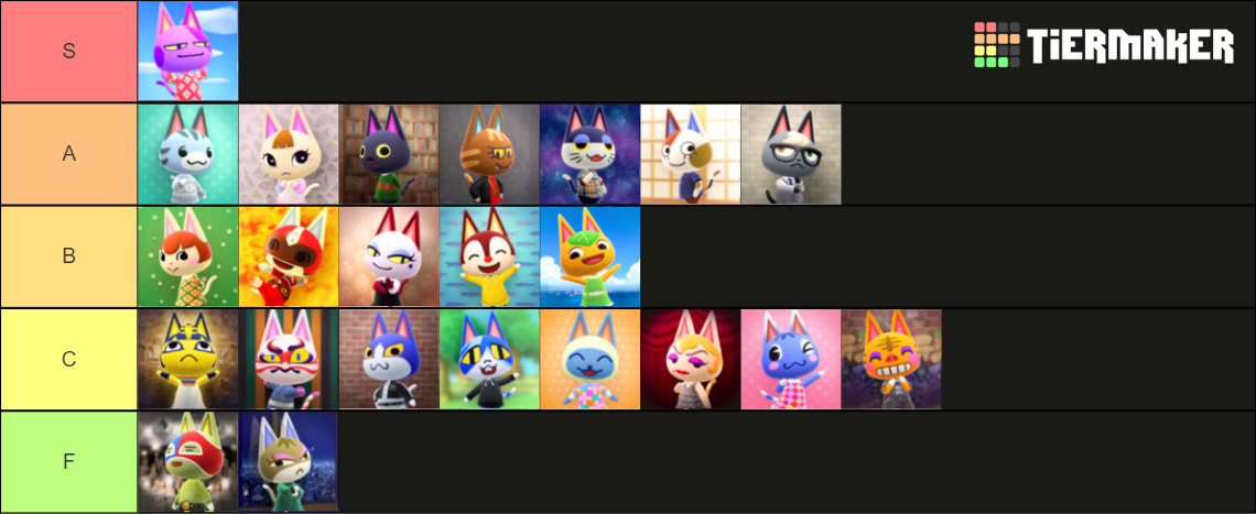 acnh cat tierlist Tier List (Community Rankings) - TierMaker