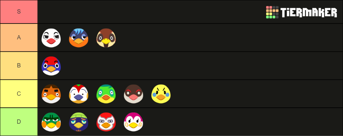 Animal Crossing New Horizons bird villagers Tier List (Community ...