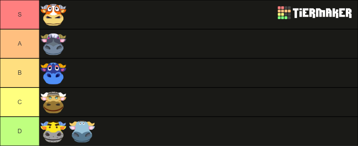 Animal Crossing New Horizons bull villagers Tier List (Community ...