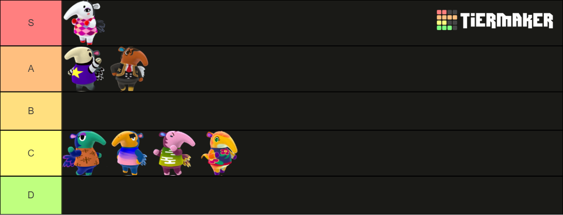Animal Crossing villagers: anteater Tier List (Community Rankings ...