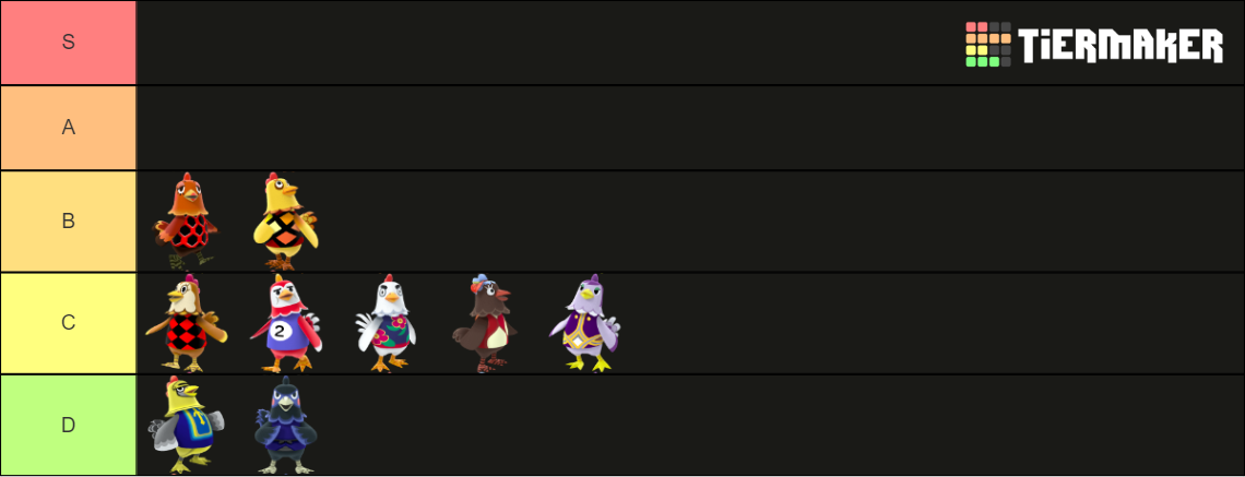 Animal Crossing villagers: chicken Tier List (Community Rankings ...