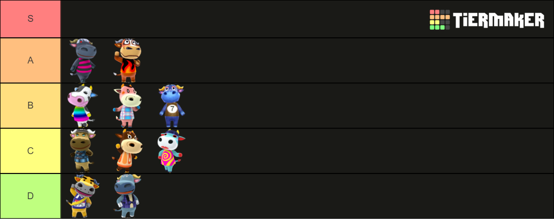Animal Crossing villagers: cow Tier List (Community Rankings) - TierMaker