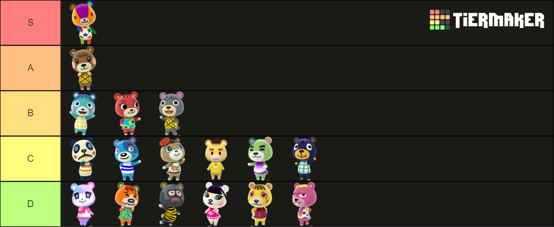 Animal Crossing villagers: cub Tier List (Community Rankings) - TierMaker