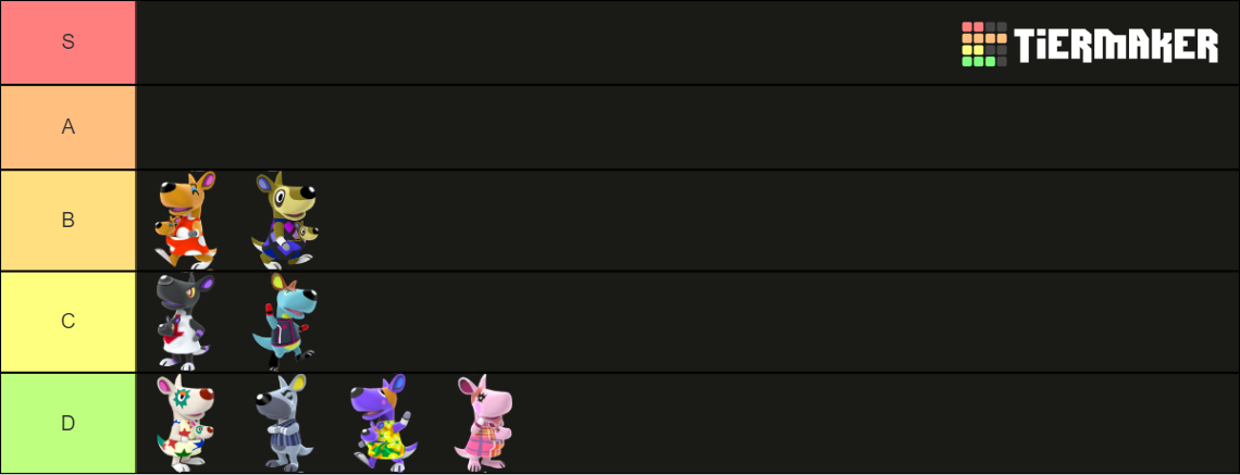 Animal Crossing villagers: kangaroo Tier List (Community Rankings ...