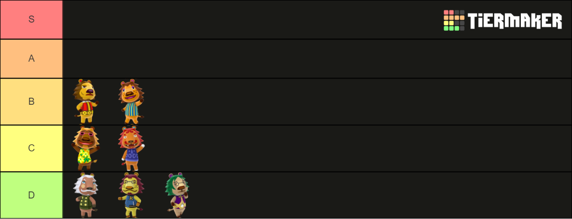 Animal Crossing villagers: lion Tier List (Community Rankings) - TierMaker
