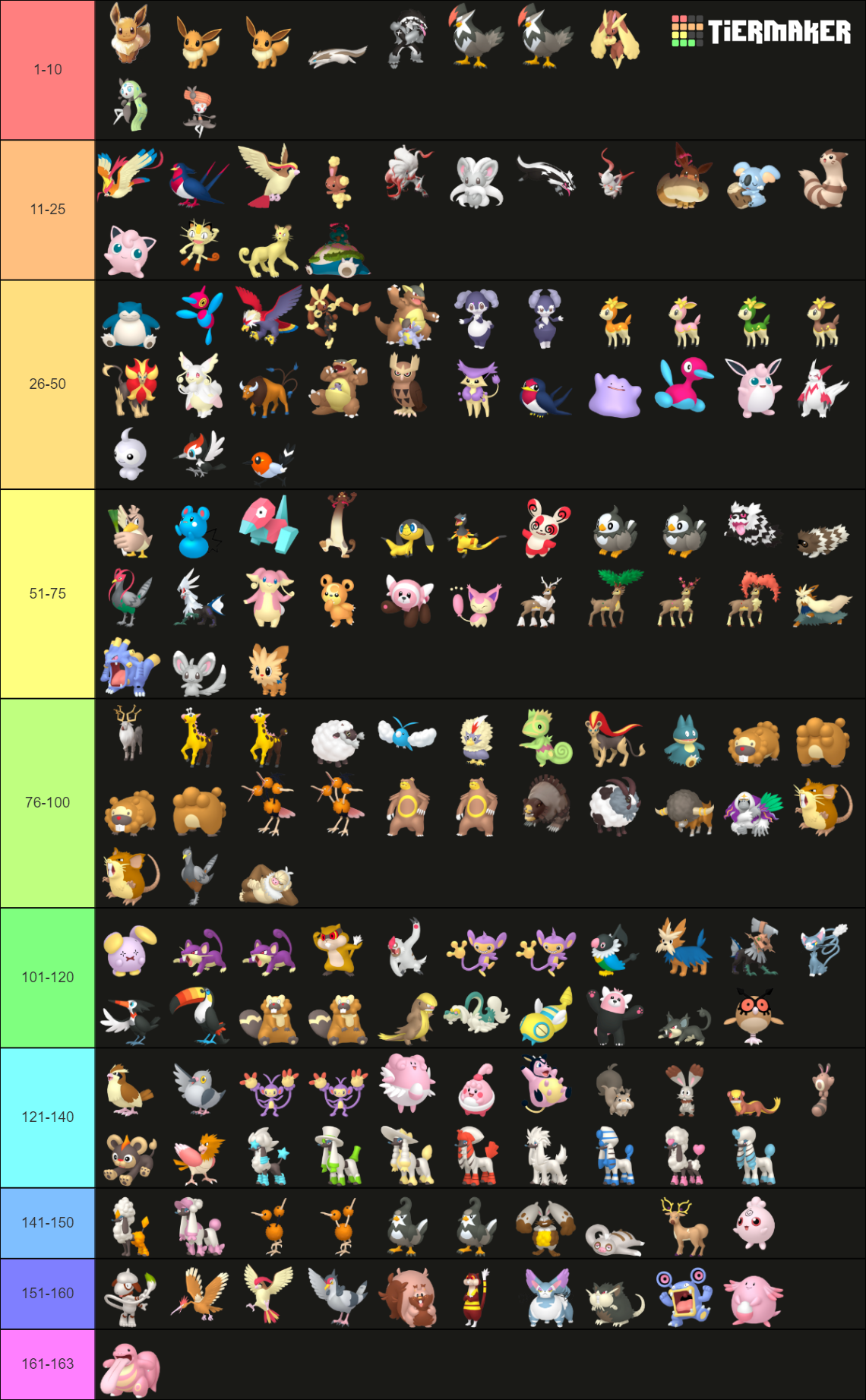 Normal Type Pokemon Tier List (Community Rankings) - TierMaker