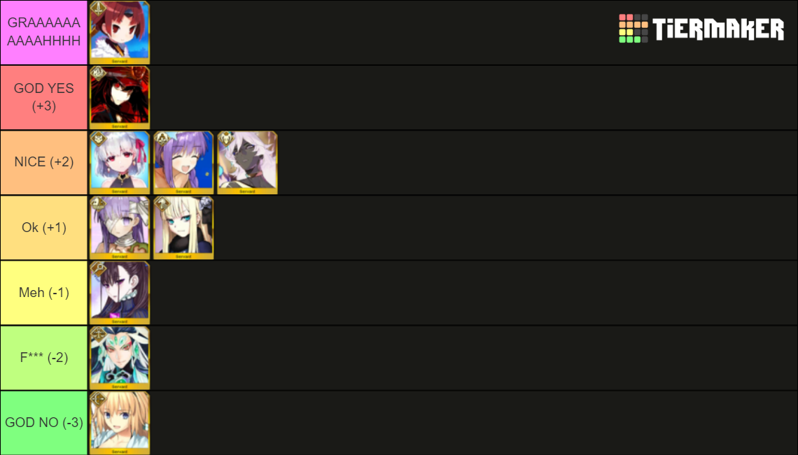 FGO 5TH ANNIVERSARY LUCKY BAG Tier List (Community Rankings) - TierMaker