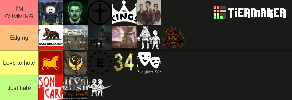 Fallout New Vegas Factions Tier List (Community Rankings) - TierMaker