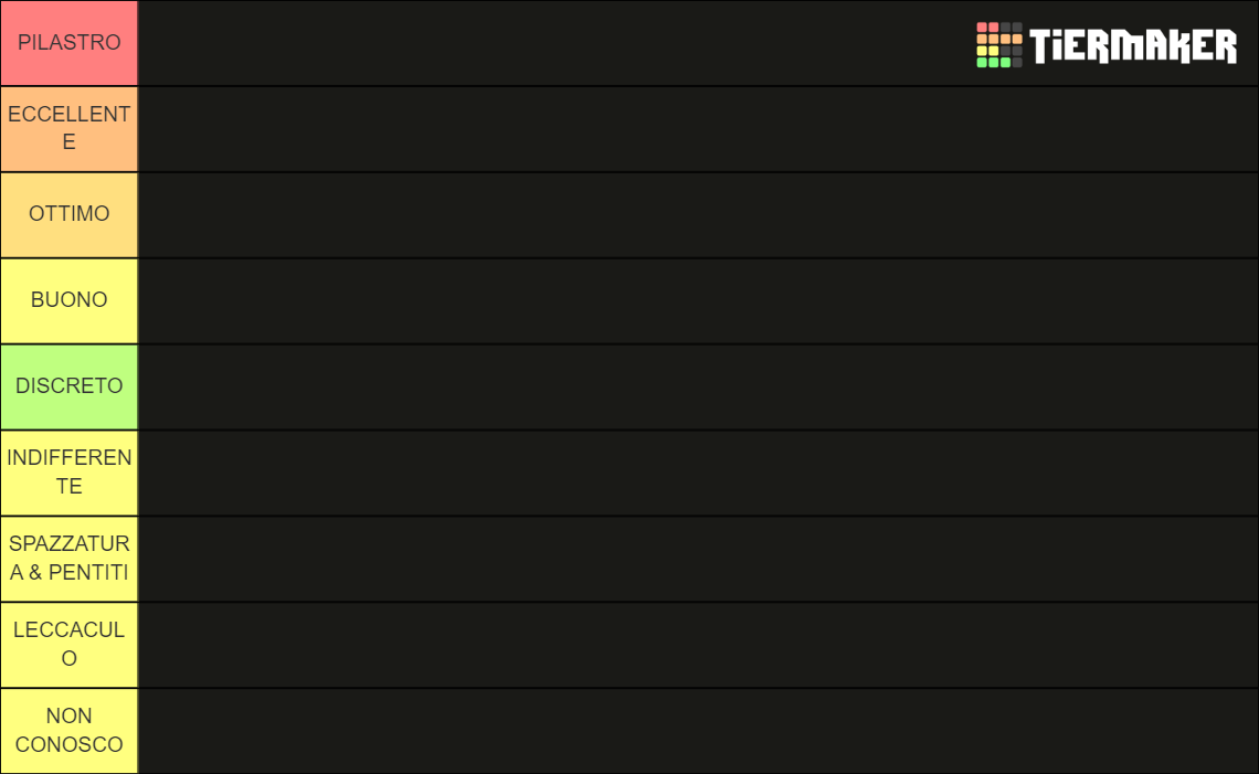 TIER LIST FIVEM ITA PENTITI Tier List (Community Rankings) - TierMaker