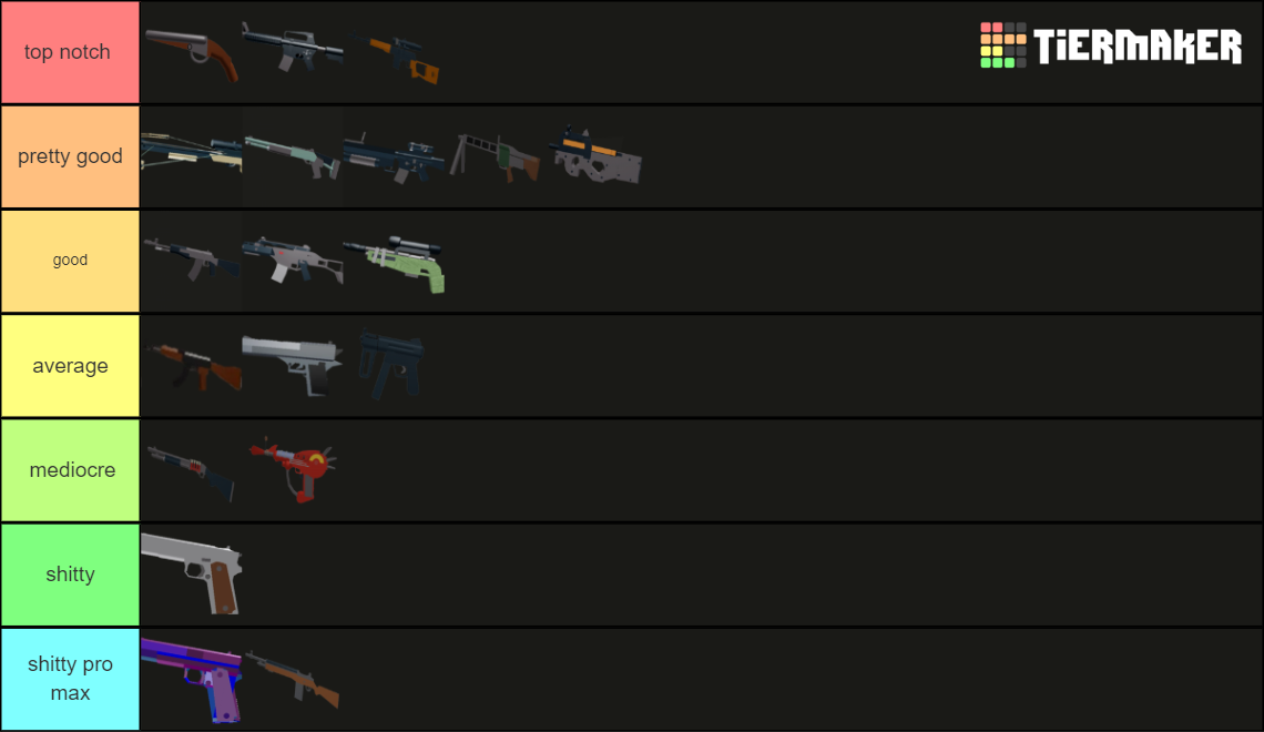 SAKTK Guns Tier List (Community Rankings) - TierMaker