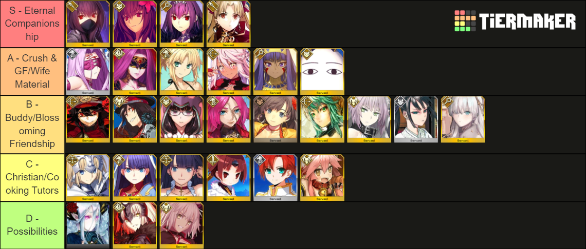 Fate Grand Order Waifus Tier List (Community Rankings) - TierMaker