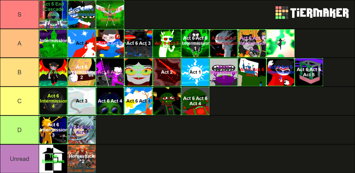 Official Homestuck All Acts (Including Epilogues and HS^2) Tier List ...